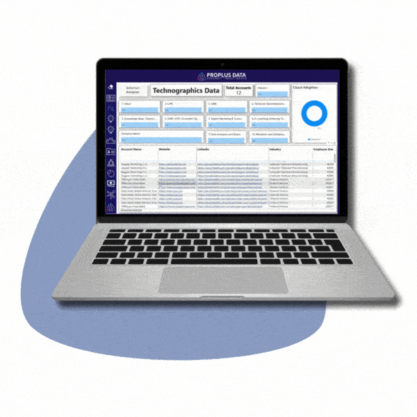 GTM Solutions: Renewal Intelligence and Insights